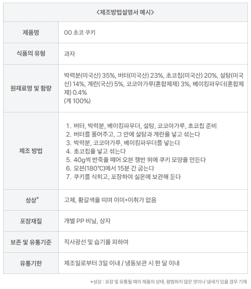 즉석판매제조가공업 영업신고방법 구비서류제조방법설명서 등 통신판매업 신고직접 만든 식품 온라인으로 판매방법