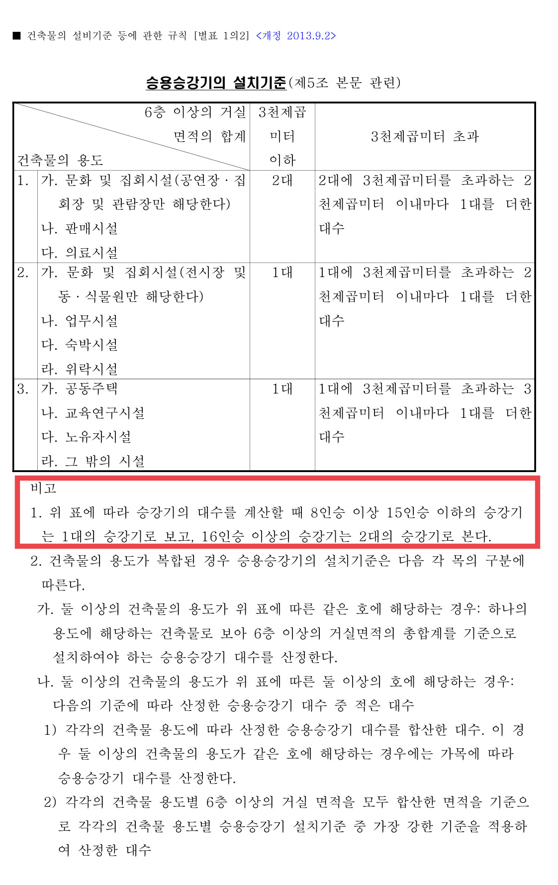 승용 승강기 설치 기준