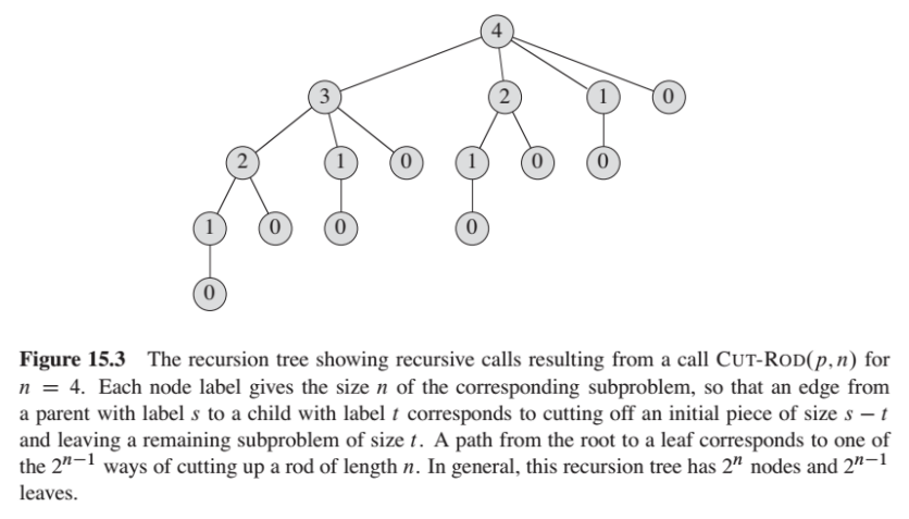 자료구조와 알고리즘 파이썬 Dynamic Programming동적계획법 다이나믹 프로그래밍 Dp