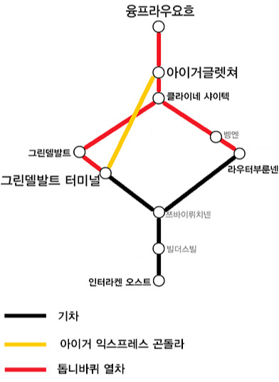 스위스 여행 융프라우 가는방법그린델발트 인터라켄 출발