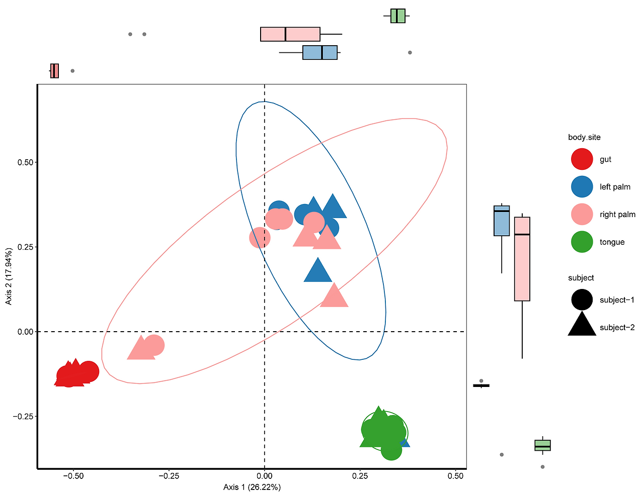 [R] PCoA 에 가장자리 plot 추가하는 5가지 방법 The five methods for beta diversity side panel — Bioinfo_newbie