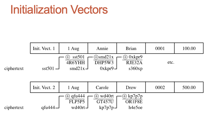🔐 암호학(Cryptography)의 원리 - 알고리즘, 디지털 서명, 양자 암호 — Meoraeng DevNote 📘