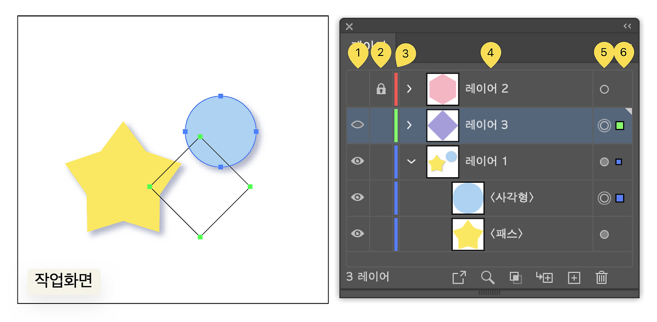 Adobe 일러스트레이터레이어 패널의 구성