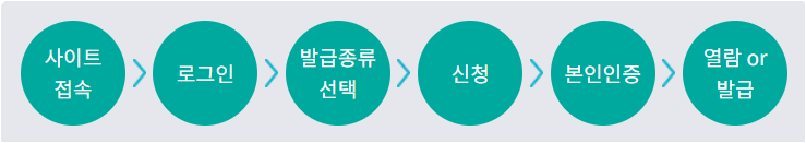 경찰청 범죄경력회보서 발급시스템 (https://crims.police.go.kr)