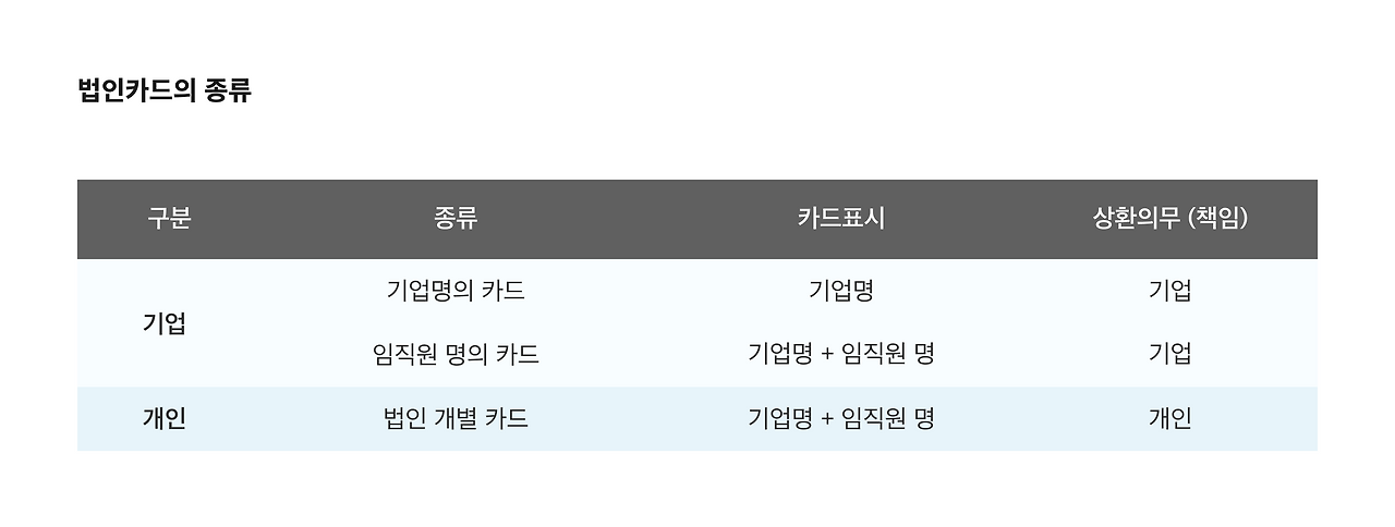 무기명 법인카드 온라인 결제 방법 Tip 3가지