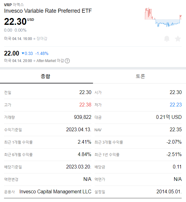 미국주식 고정배당 우선주 알아보기 PFF PGX VRP