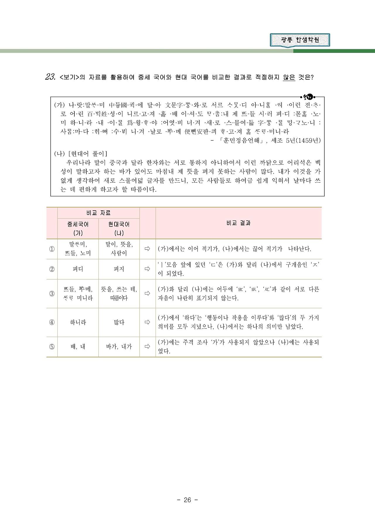 국어 문법 정리 국어사서기체 이두 향찰 구결 고유어와 한자어 객체높임 선어말 어미 과거 시제 선어말어미 차용어