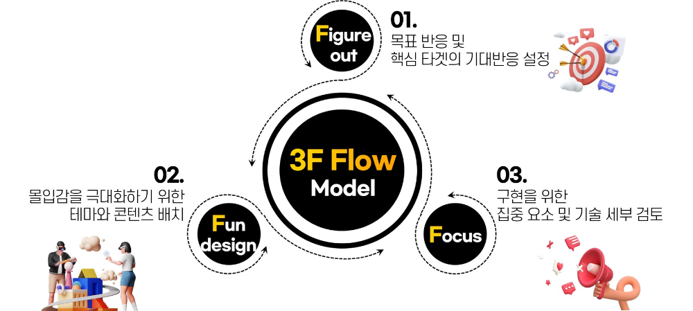 몰입경험 마케팅 : 고객의 마음을 사로잡는 순간