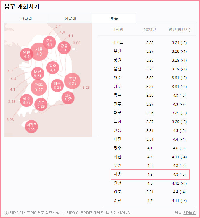서울 벚꽃 개화시기 만개 서울 벚꽃 명소 추천 15곳