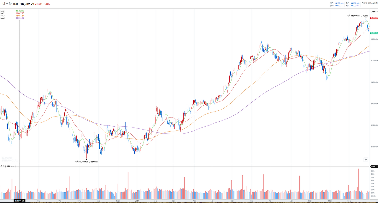 퇴직연금 (IRP / DC형) 안전자산 30% ETF 추천 2탄