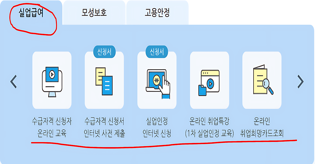 실업급여 조건 지급 절차 신청방법