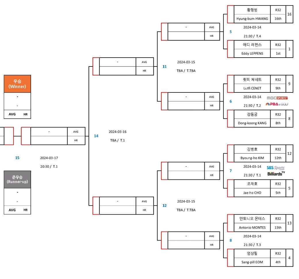 PBA 월드챔피언십 16강 대진표 - 2024 남자 프로당구 왕중왕전