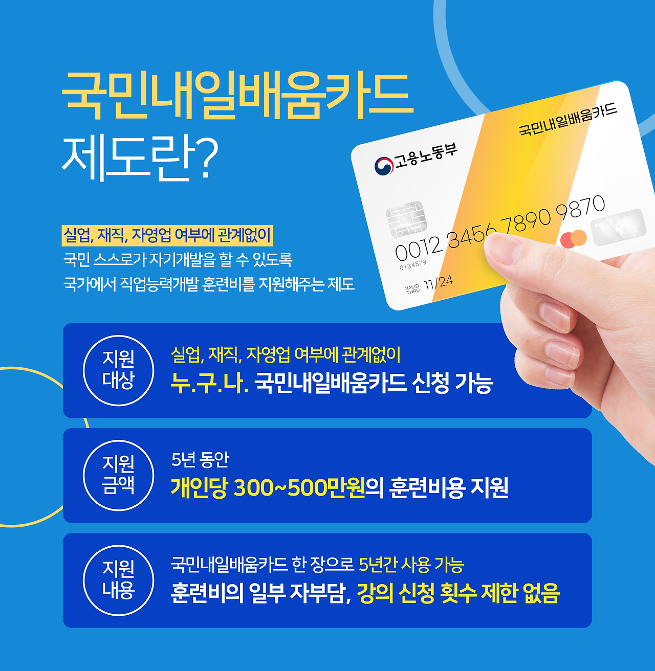내일배움카드 재발급 및 유효기간 연장방법