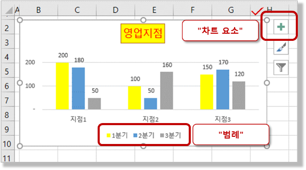 019 엑셀 기초 특강 차트 기능 총정리 610 그래프 그리기