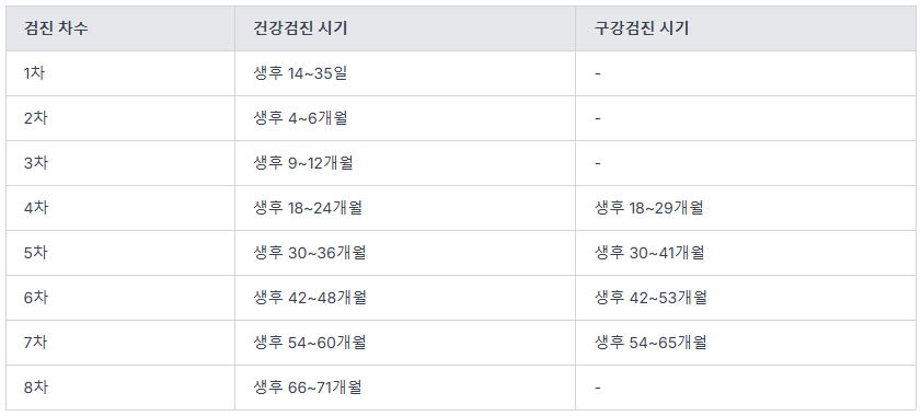 영유아 건강검진 예약 방법 안내온라인 5분 완성