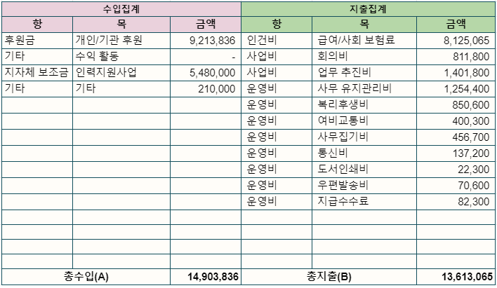 2021년 01 월 재정 집행 주요 일정 보고┃언어문화ngo 조인어스코리아