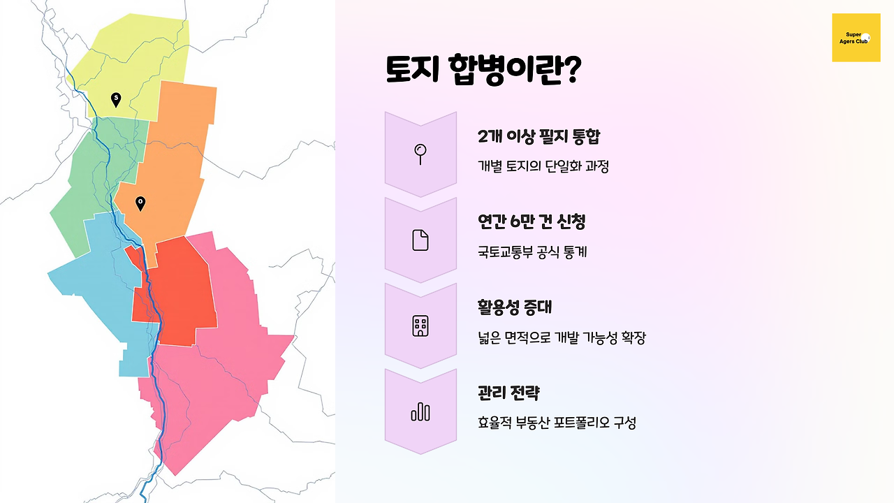 토지 합병 방법 조건과 신청서 완벽 정리