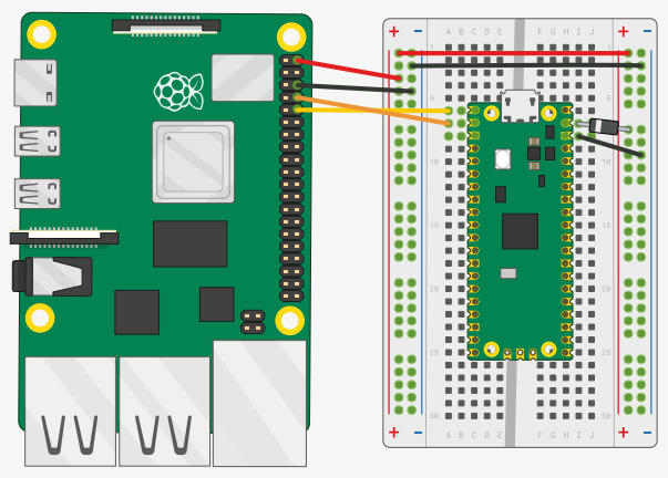 구차니의 잡동사니 모음 :: rpi pico pinout