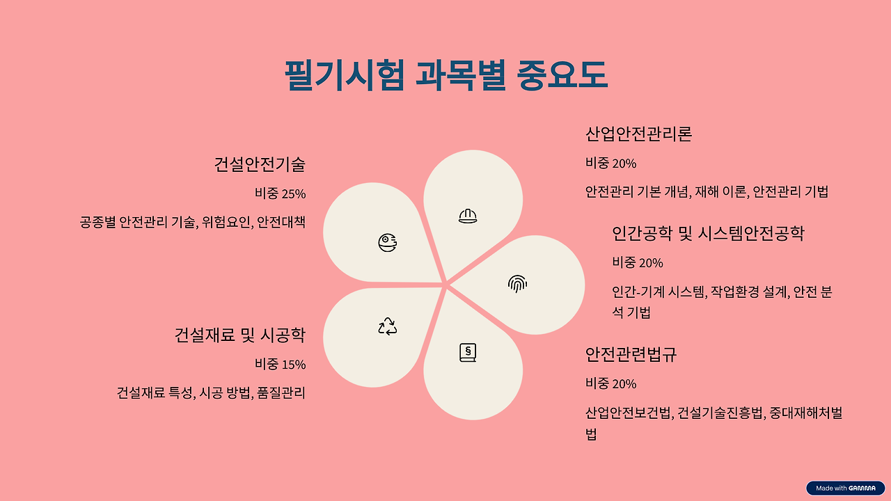건설안전기사 자격증 자격부터 시험 일정 기출문제 다운로드 합격까지 완벽 가이드