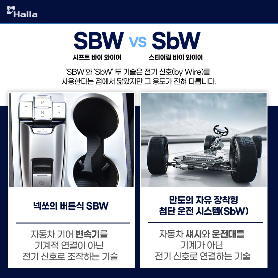 신비한 모빌리티 용어 사전: SbW 편
