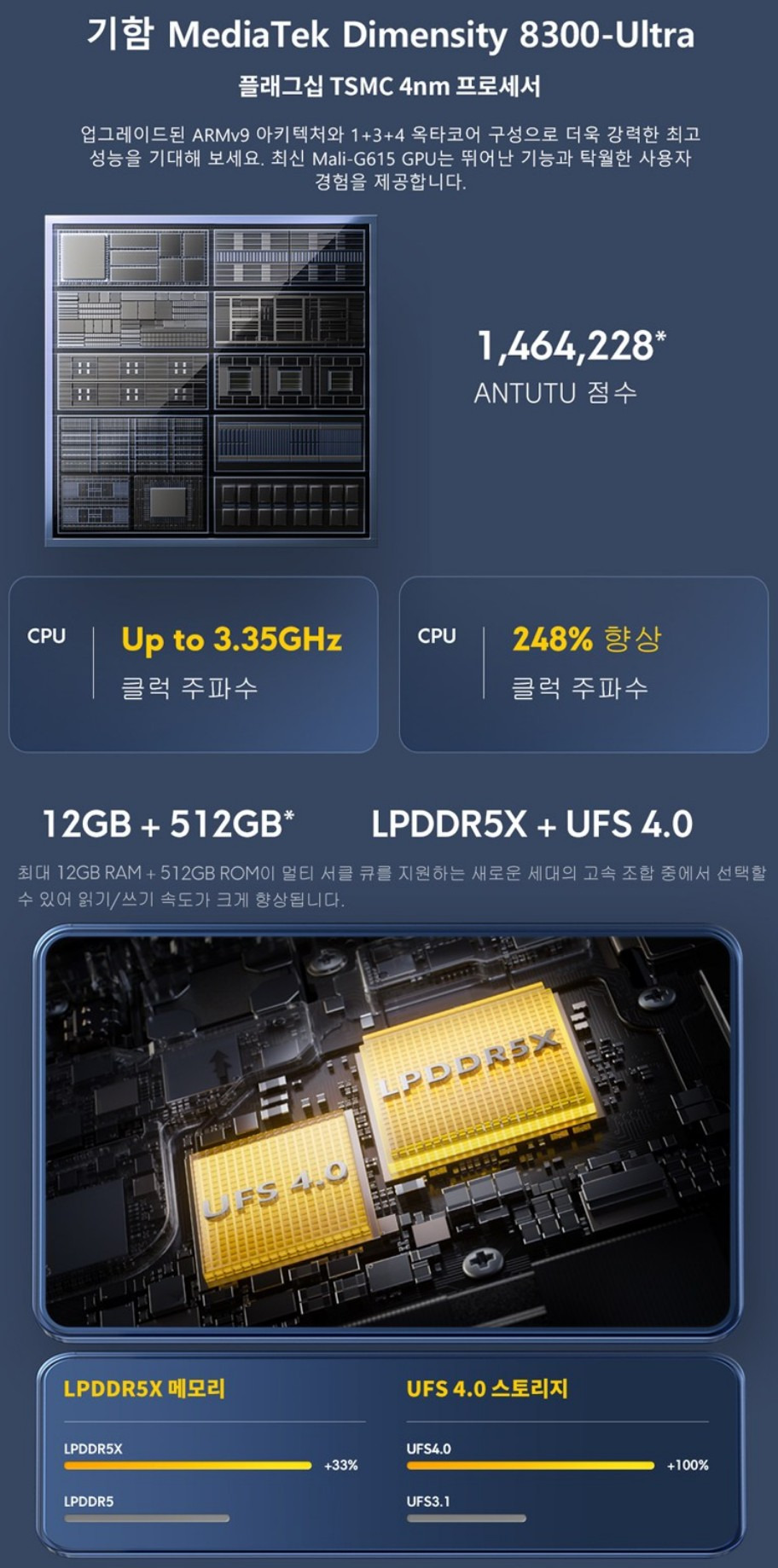 샤오미 스마트폰 포코 X6 Pro 후기 특징 단점 등 이게 가성비 맞나