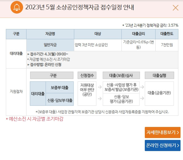 소상공인 정책자금 융자 지원 신청 기간 및 접수 방법