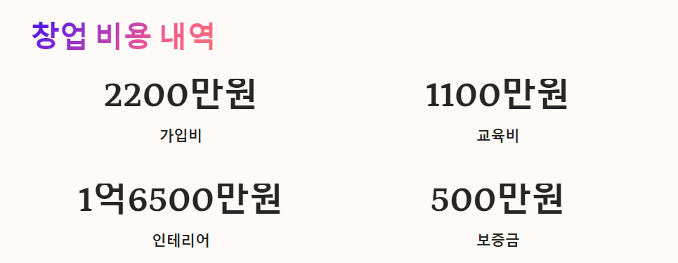 주간보호센터 창업 자격 비용 조건 창업 절차 조건 투자 비용