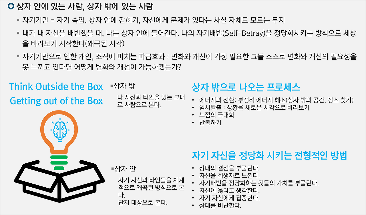 스스로 상자 안에서 나오기