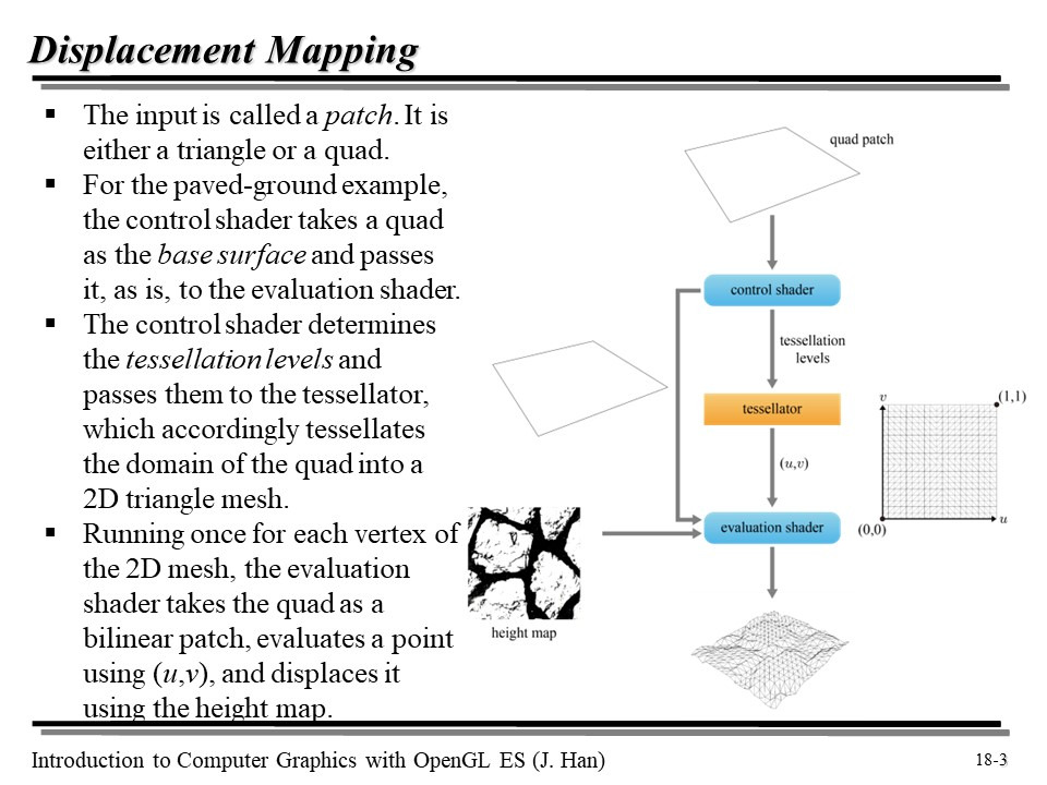 [OpenGL ES] 18강 : GPU 테셀레이션(Tessellation), 변위 매핑(Displacement Mapping ...