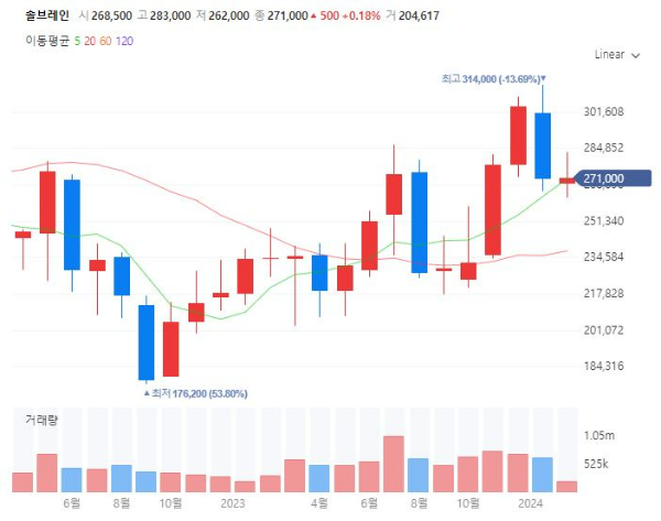 SiC 전력반도체 관련주 대장주 수혜주 TOP5