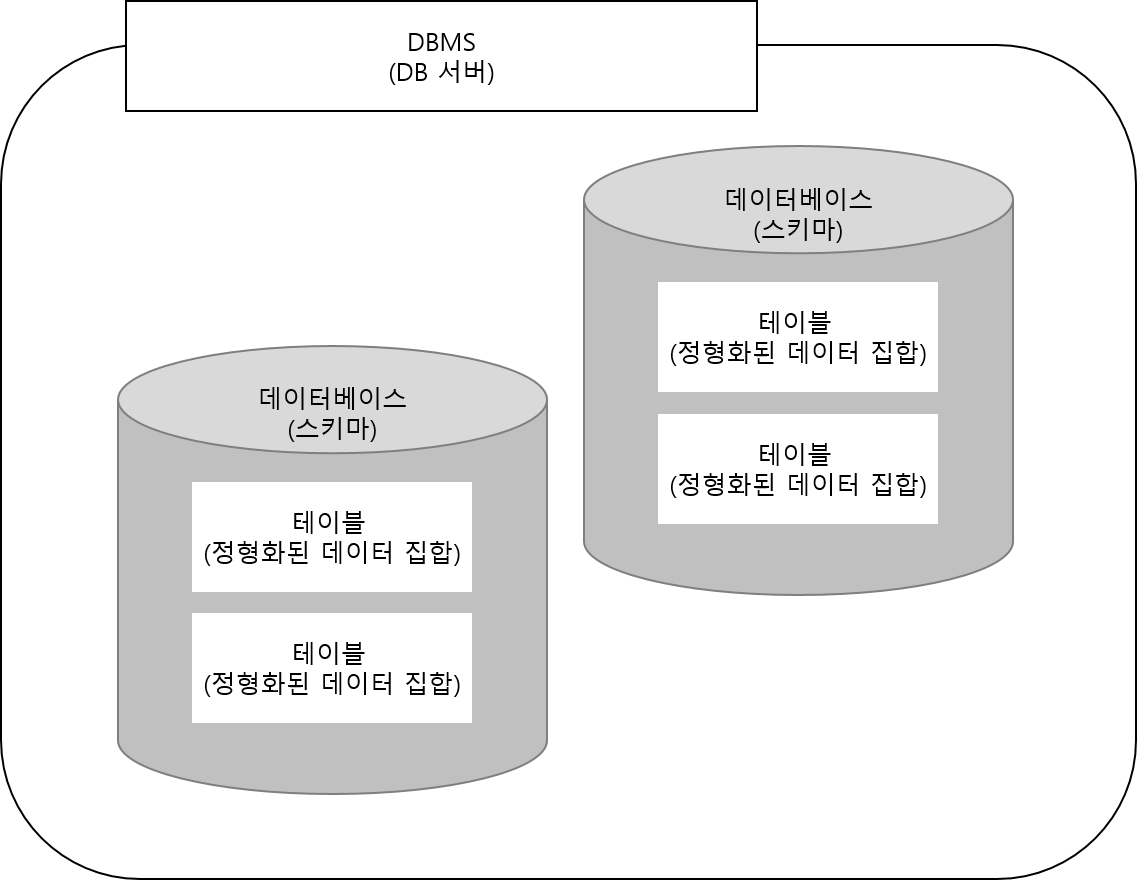 [MySQL] #1 DBMS 개요와 MySQL 소개