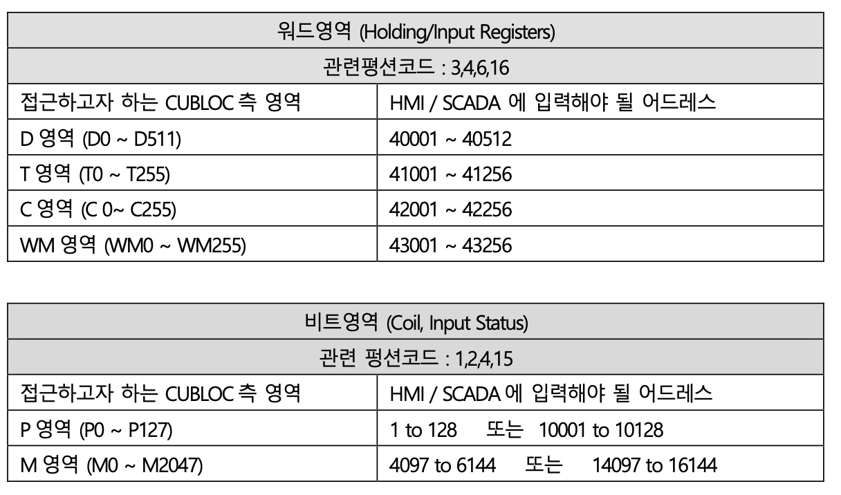 [Modbus Program] Modbus-RTU