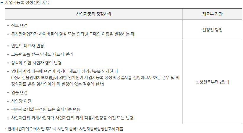 사업자 등록 정정방법 및 정정신고서 양식 알아보기