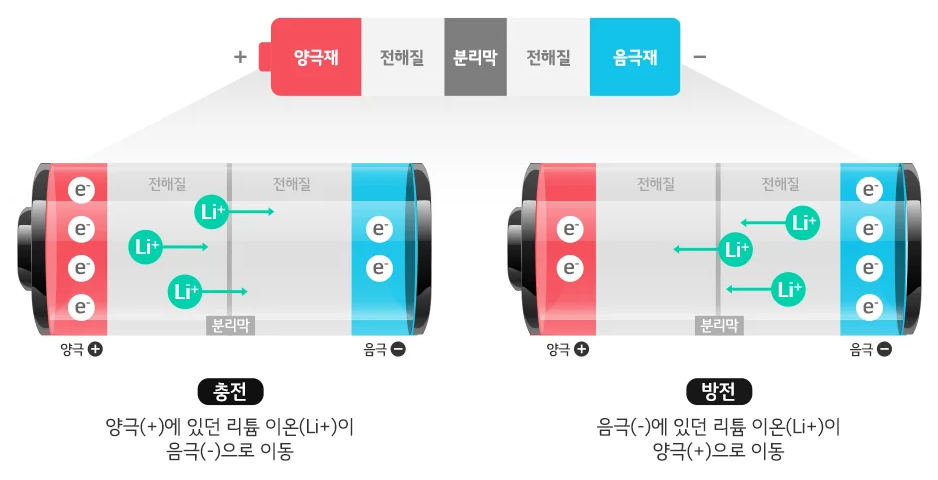 전고체배터리 퀀텀스케이프qs 기업소개 전망 주가
