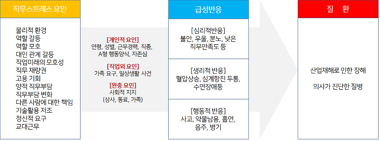 직무스트레스 관리 업무에 대해 알아보자