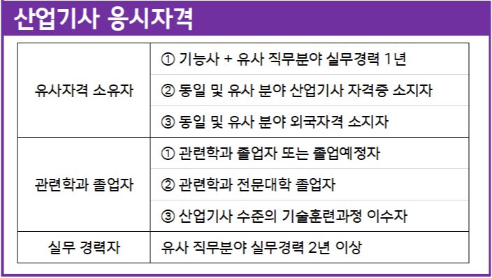 전기기능사 전기산업기사 자격증 응시 자격 시험 정보 확인2023년 응시일정