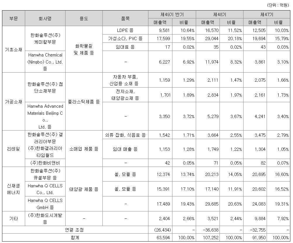 신재생에너지 관련주 Top 7 | RE100 수혜주 뜻, 의미