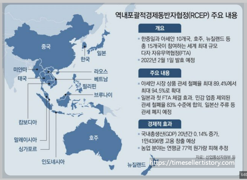 일본과의 FTA가 어려운 이유, RCEP이 대안이 될 수 있을까?