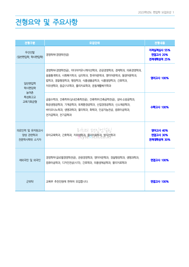 가천대 편입 2023학년도 모집요강 간편하게 보자