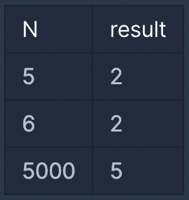 [Programmers] Summer/Winter Coding(~2018) - 점프와 순간 이동 lv2 :: 개발야옹