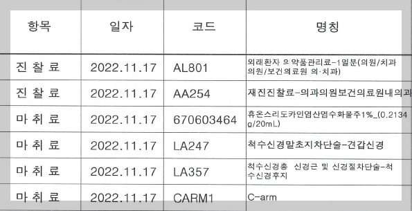 목디스크 신경주사치료신경차단술 후 통증 및 주의사항 효과와 가격은