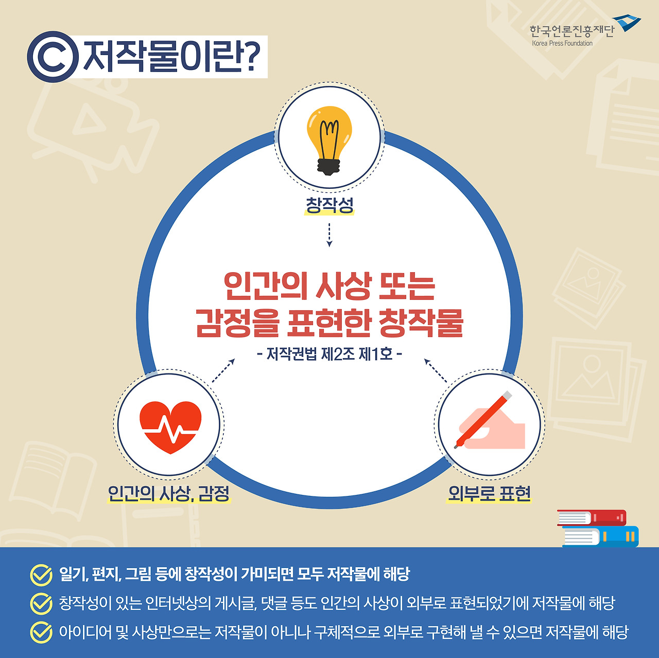 올바른 미디어리터러시를 위한 저작권 바로 알기