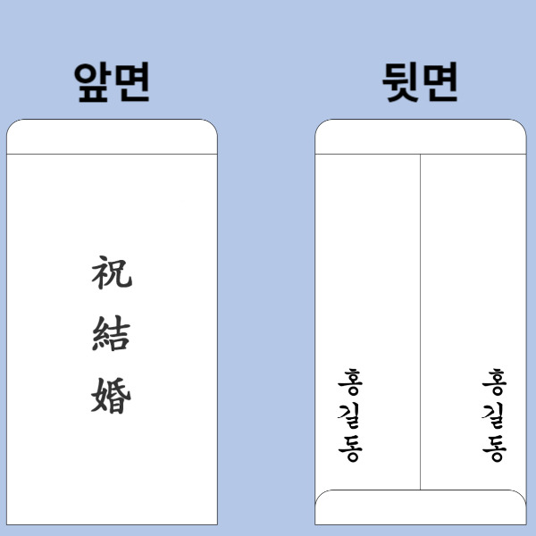 축의금 봉투 쓰는 법 부의금 봉투 쓰는 법 자세한 정리