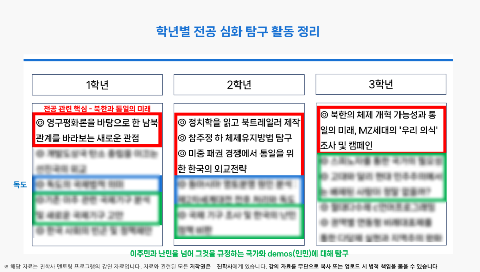 서울대 정치외교학과 생기부 서울대 학종 사회과학 탐구주제 정치 독도 북한 통일 영구평화론 외교관