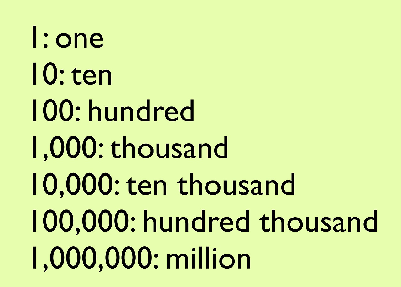 영어 숫자 단위 읽기 영어 큰 숫자 읽는법 Million Billion Trillion 그럼 그 다음은
