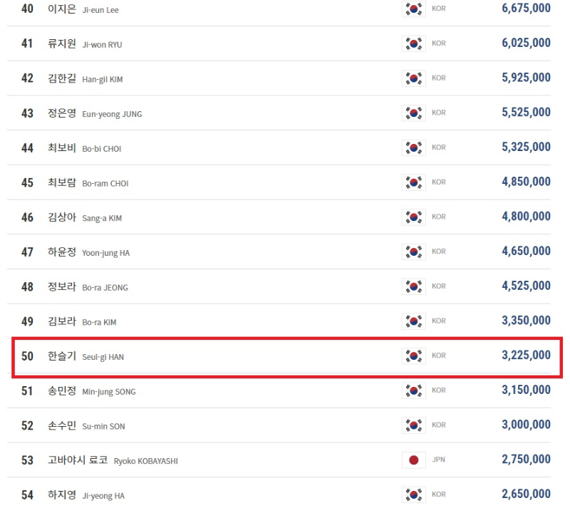 LPBA 당구선수 한슬기 나이 프로필 - NH농협카드 챔피언십 8강 진출