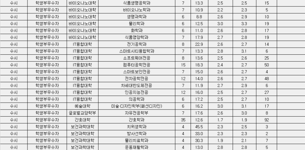 가천대 수시등급 가천대학교 입결 내신 2023년 2024년