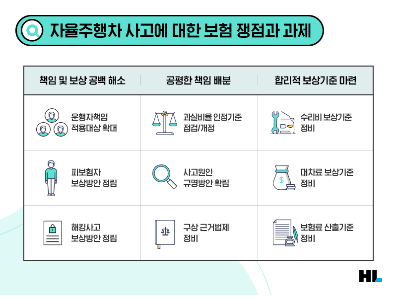 요모조모 자율주행차의 교통사고 누가 책임지나요