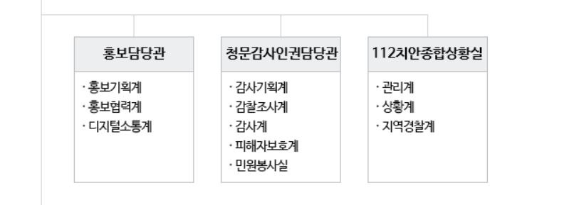 서울경찰청 홈페이지 바로가기
