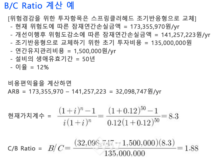 여용주의 화재위험평가 화재위험평가를 통한 투자 시 비용편익분석 위험관리원 안전원 안전센터 안전공사리스크센터